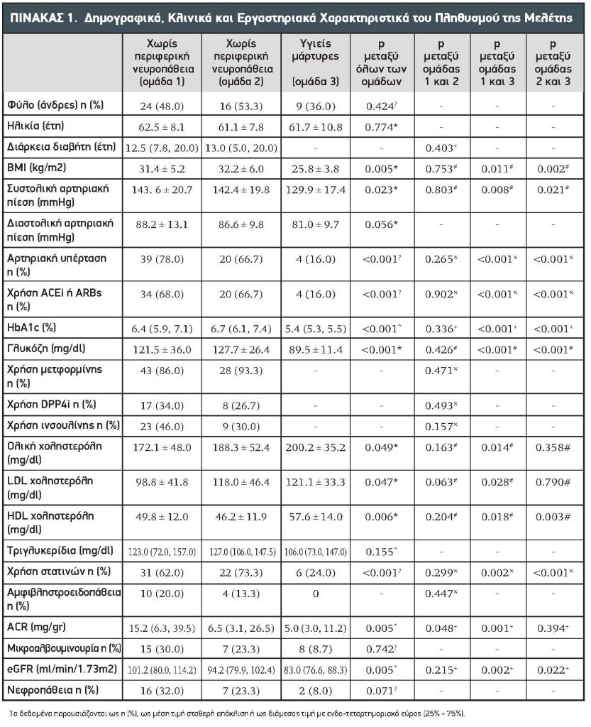 Περιφερική Διαβητική Νευροπάθεια και Ενδοθηλιακά Προγονικά Κύτταρα ...