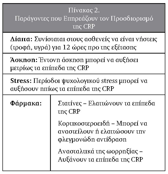 C-Αντιδρώσα Πρωτεΐνη: Σημαντικός Βιοδείκτης για την Λοίμωξη και ως ...