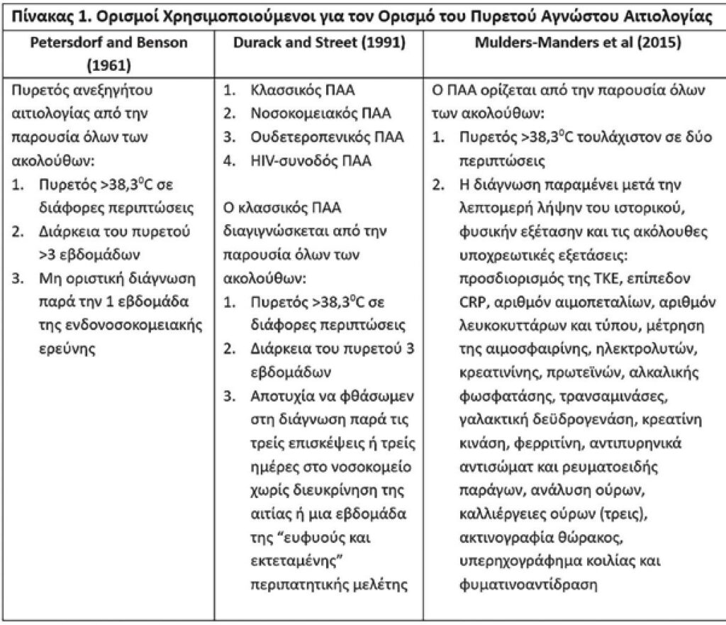 Πυρετός Αγνώστου Αιτιολογίας - Current Medical Journal
